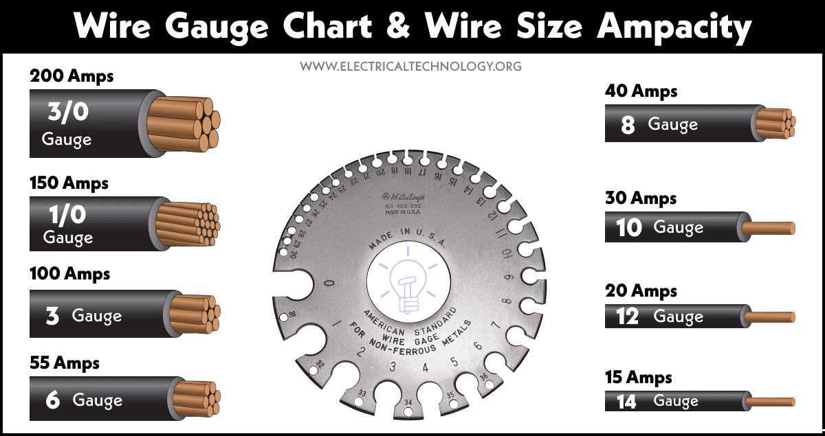 6 Gauge Wire A Complete Guide To Sizes And Uses Updated July 2024 6 Gauge Wire A Complete Guide To Sizes And Uses Updated July 2024