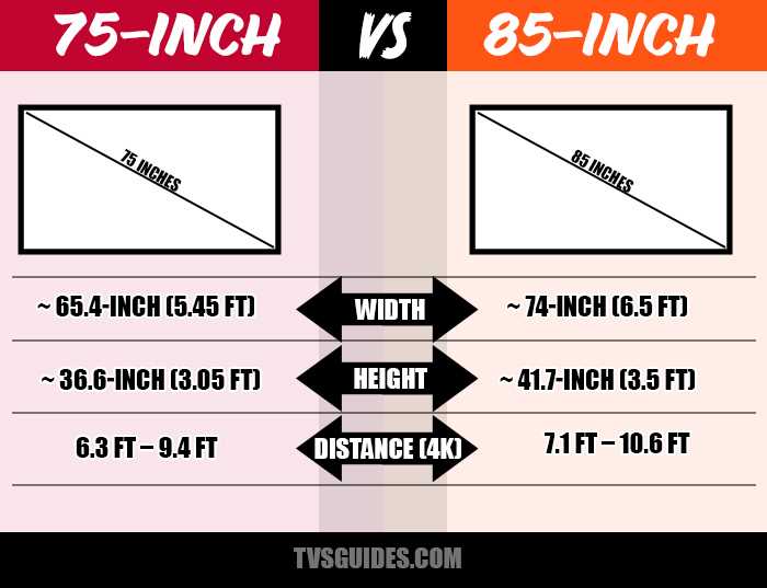 85 Inch TV Dimensions Everything You Need To Know Updated May 2024 