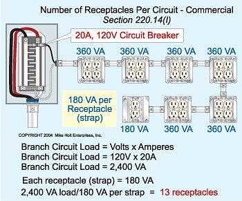 How Many Outlets Can You Have On A 15 Amp Circuit - Explained - [Updated October 2025 ]