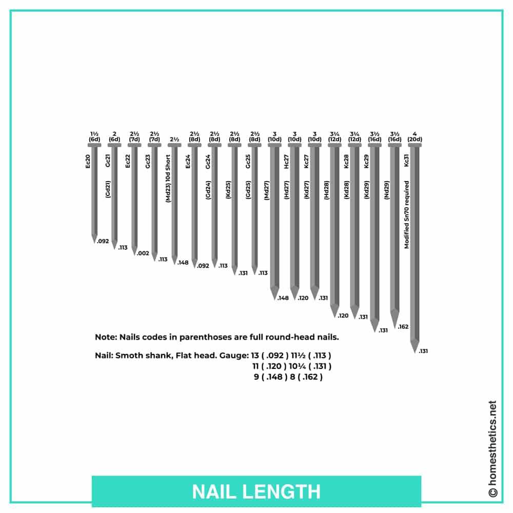 What Size Nails For Framing A Comprehensive Guide Updated December What Size Nails For Framing A Comprehensive Guide Updated December